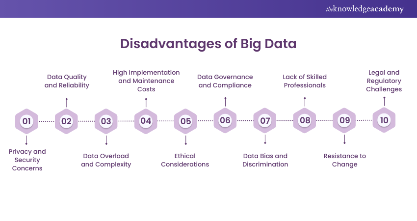 Top 10 Advantages and Disadvantages of Big Data